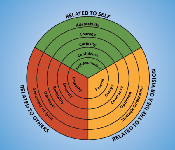 Inspirational Leadership in Action – Barnes & Conti Blog